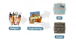 What Ancient Egypt was Known For | Its Achievements & Legacy