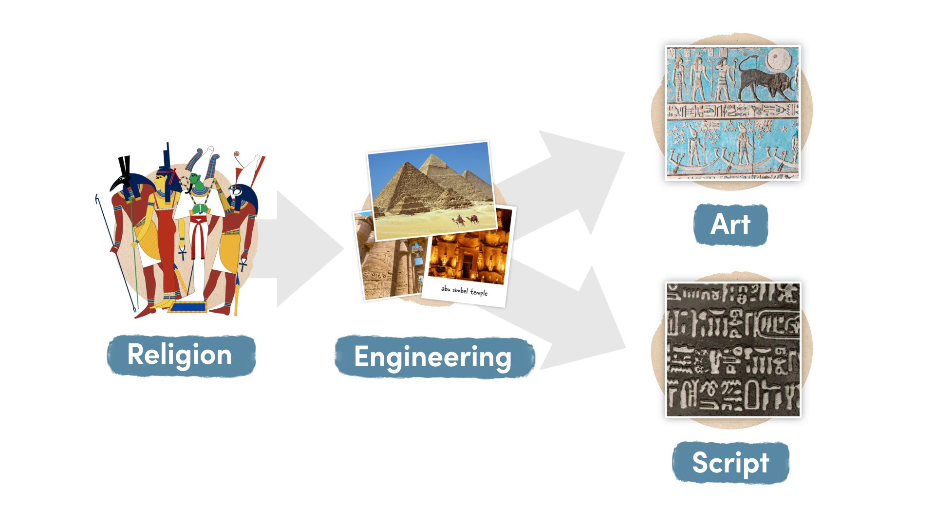 What Ancient Egypt was Known For | Its Achievements & Legacy