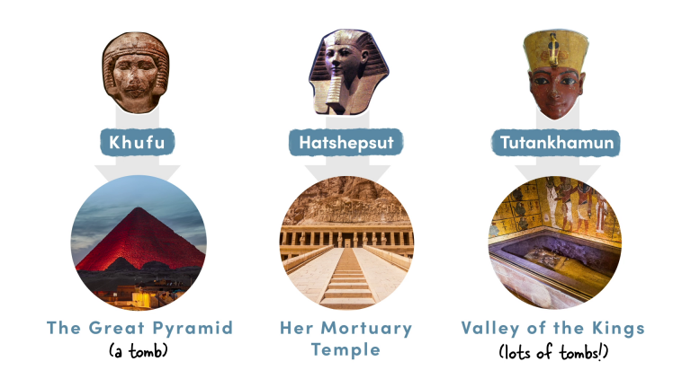 What Ancient Egypt was Known For | Its Achievements & Legacy